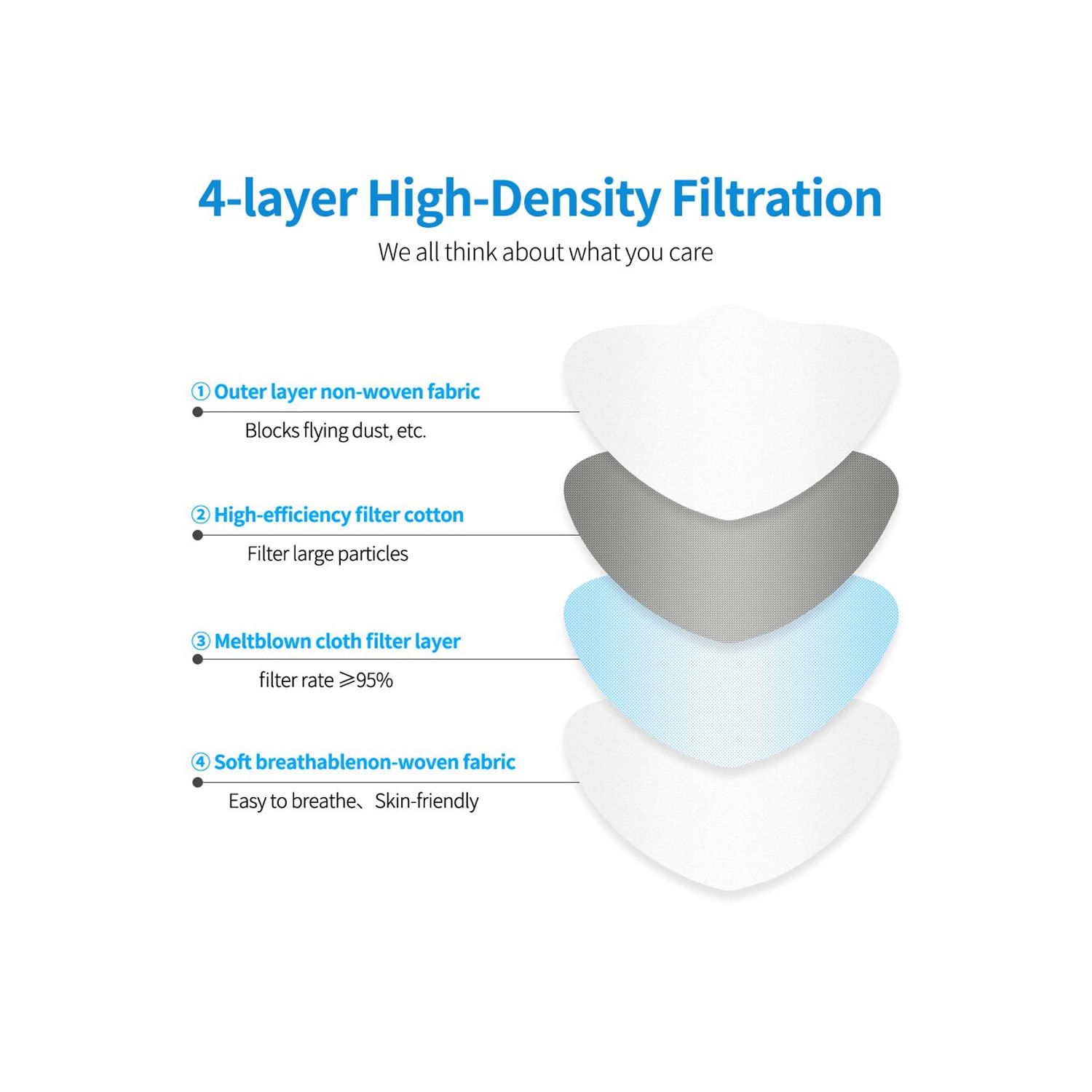 Mascarilla KN95 Fish Shape Modelo KF94 Pack x20 Unidades Color Azul ...