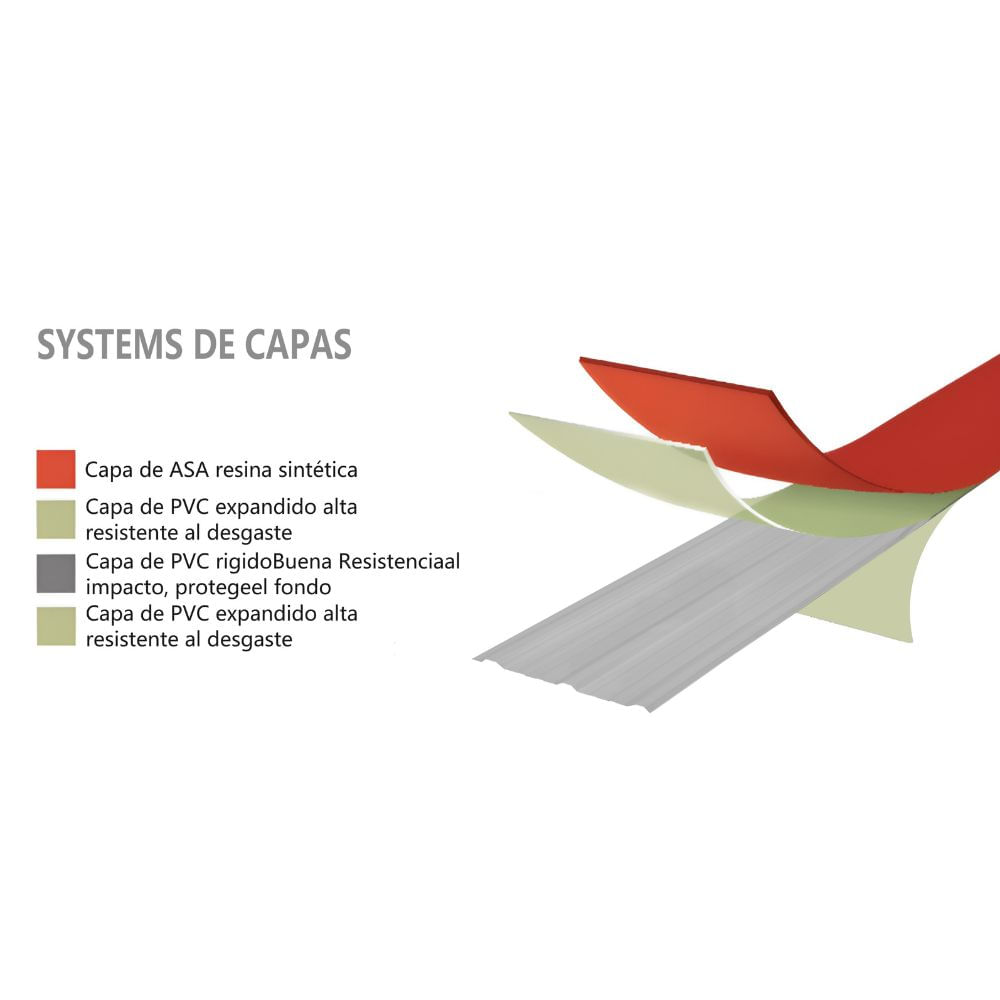 Techo UPVC Ondulado Rojo 1.5mm 3.05x1.10m Werken - Real Plaza