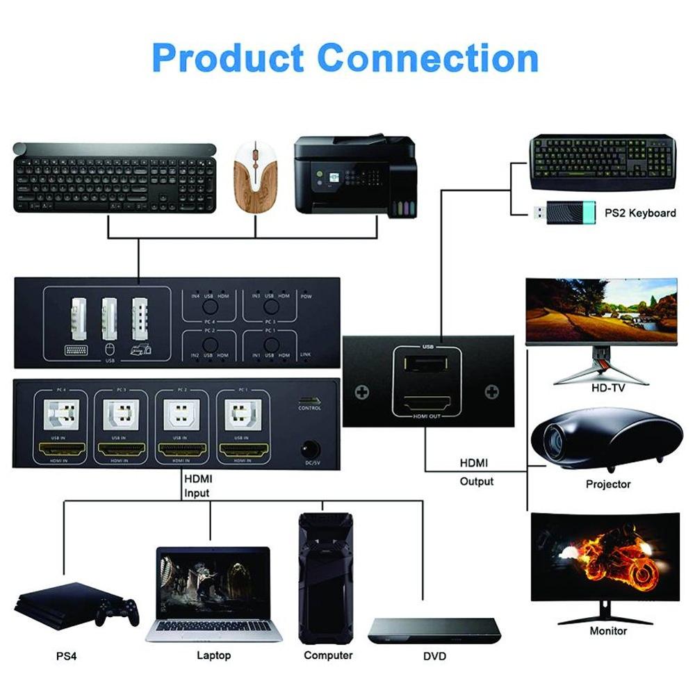 Conmutador Kvm Hdmi Switch 4 X 1 4k 60hz Netcom 4 Puertos USB - Real Plaza