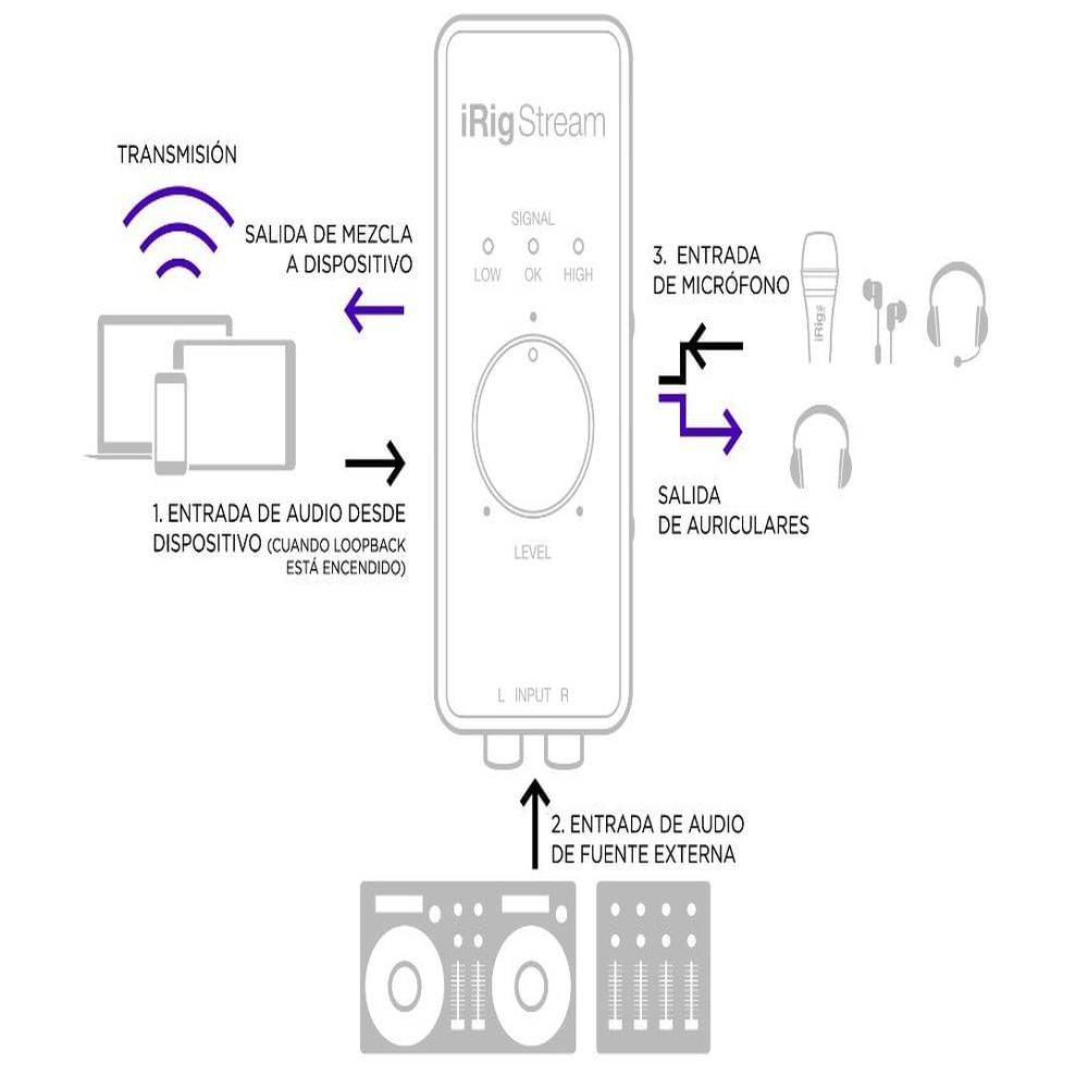 iRig Stream Interez De Audio USB IOS-ANDROID-MAC-PC - Real Plaza